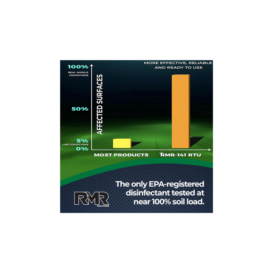 RMR-141 RTU Disinfectant | Kills 99.9% of Household Bacteria & Viruses ...